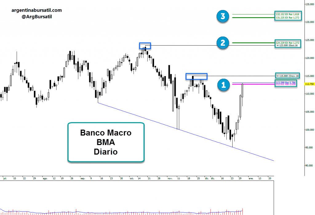 Banco Macro - BMA (ADR) - 19/12/16 • Argentina Bursátil